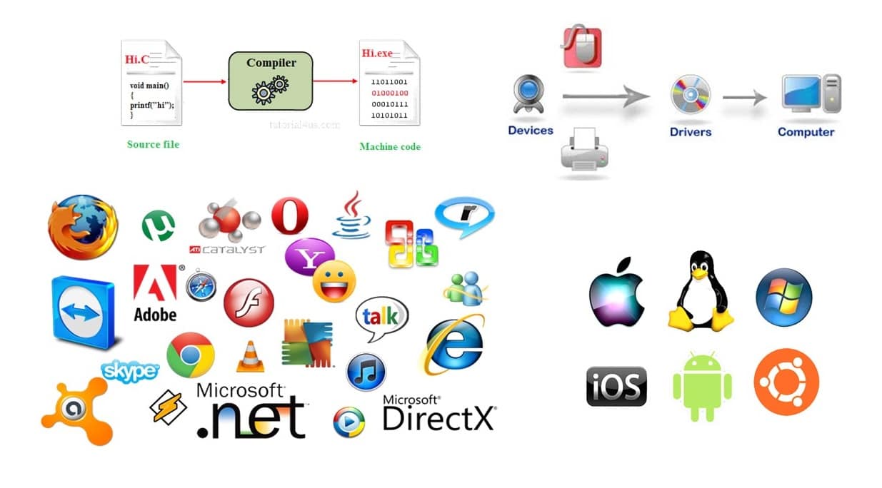 Phần Mềm Máy Tính Là Gì ? Tìm Hiểu Khái niệm, Phân loại, Cách tạo ...