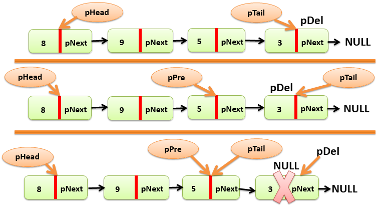 Danh Sách Liên Kết Đơn C++ - Techacademy