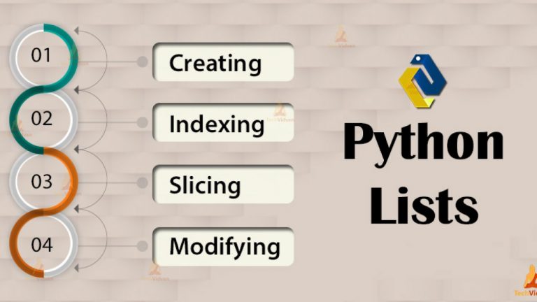 List Trong Python - Techacademy