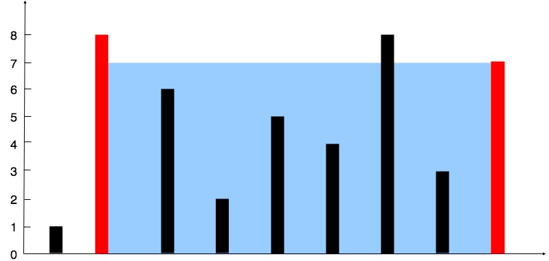 Bài 11 Leetcode: Container With Most Water - Techacademy